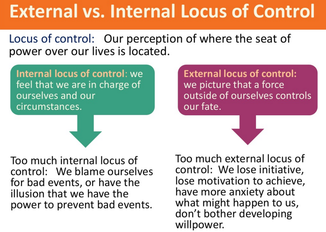 Locus of Control Continuum - Unpacking ADHD